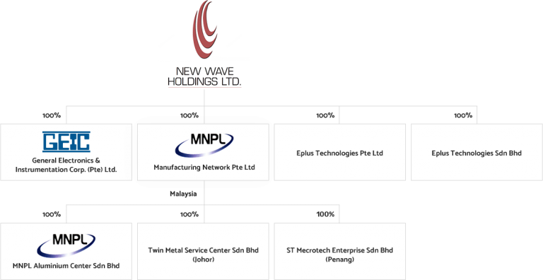 About Us - GEIC SINGAPORE HEAD OFFICE